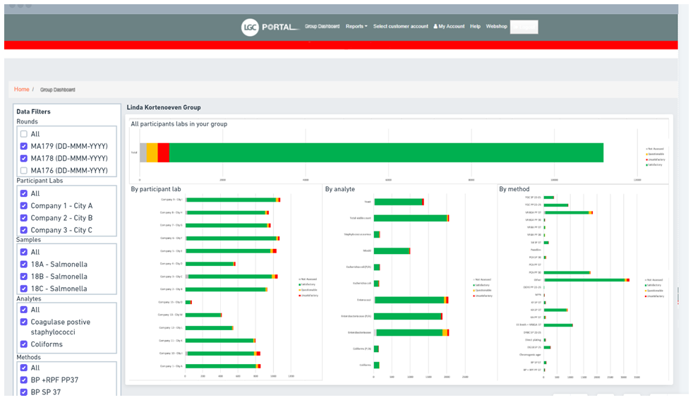 PORTAL | Proficiency Testing Reporting System | LGC Standards